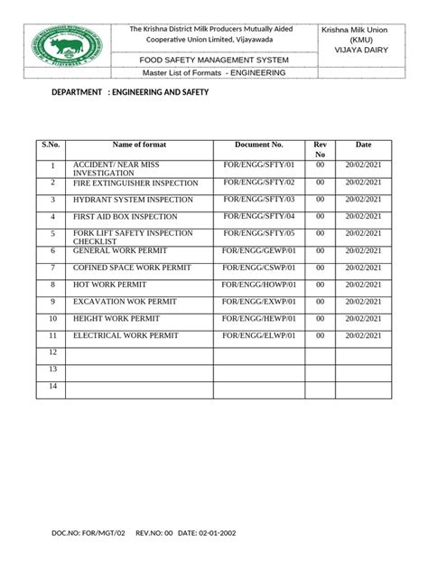 Engg Safety List Of Formats Pdf