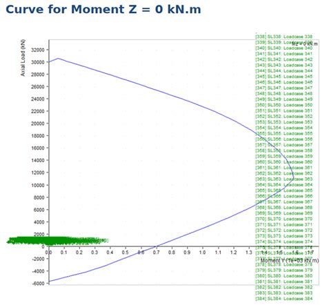 interaction curve autodesk community