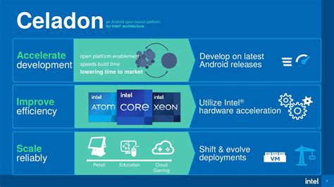 利用intel Celadon在pc平台上构建android的生态