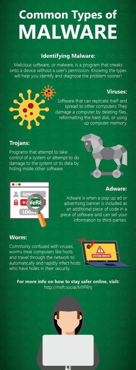 Uefi Vs Bios Whatre The Differences And Which One Is Better System Memory Computer Basics