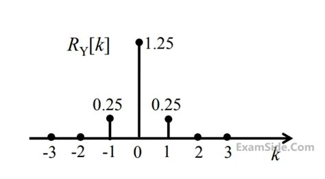 Gate Ece 2015 Set 2 Random Signals And Noise Question 16