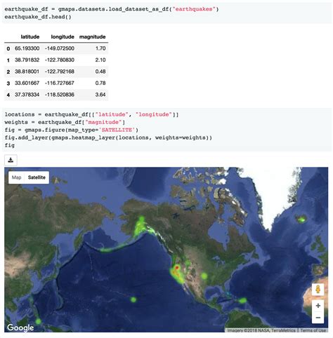 Getting Started — Gmaps 083 Dev Documentation