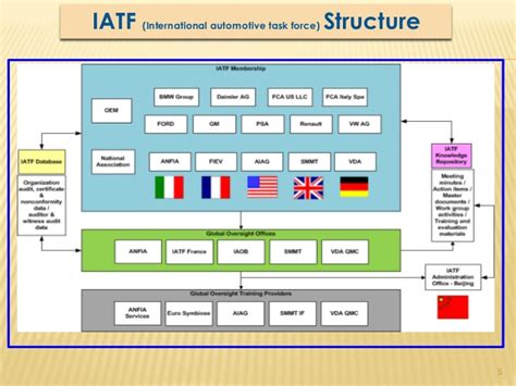 Iatf Process Map Templates My XXX Hot Girl