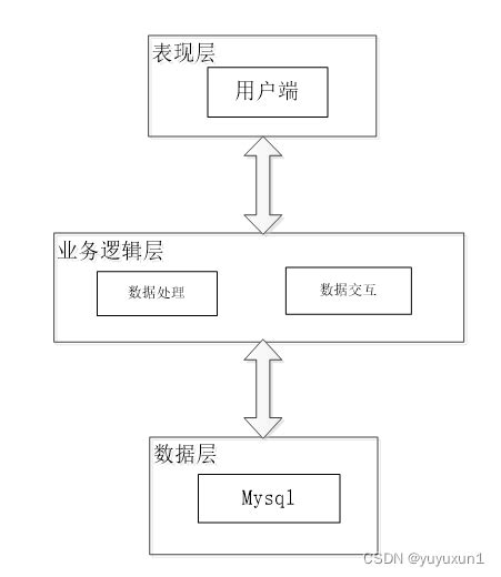 Ssm高校校车管理系统 毕业设计 附源码80483高校校车订座系统的研究状况与发展 Csdn博客