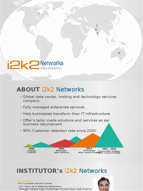 I2k2 Networks Presentation Basic Pdf Cloud Computing Distributed Computing Architecture