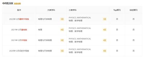Journal Of Mathematical Physics怎么样