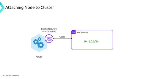 Prefix Delegation Kodekloud Notes