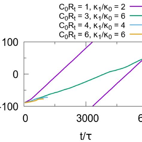 Typical Sequential Snapshots Of Propagating Waves On Non Deformable Download Scientific Diagram