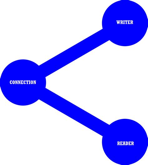 Friday Reader Writer Connections
