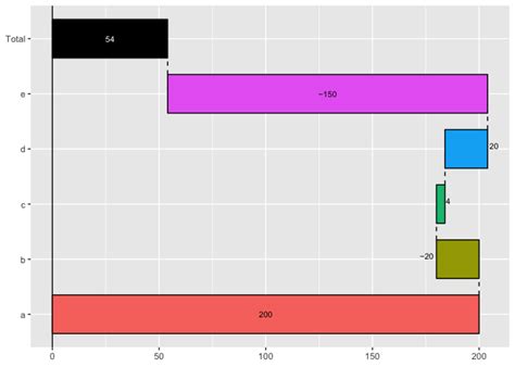 Resorting Categories In Ggplot2 Without Accessing To The Source Dataframe Tidyverse Posit