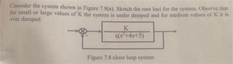 Solved Consider The System Shown In Figure A Sketch Chegg