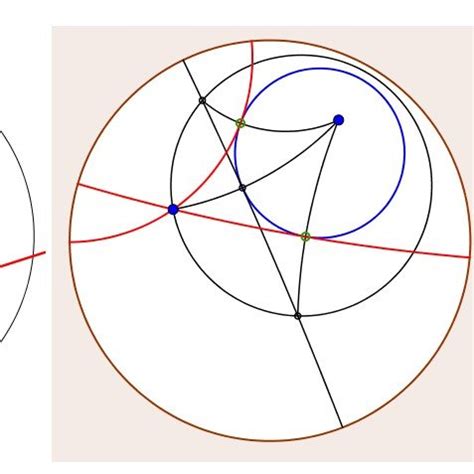 PDF Dynamic visualization of hyperbolic geometry in the Poincaré disk model