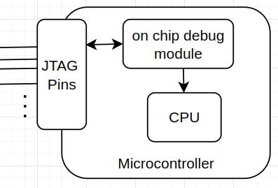 Esp Jtag Debugging Setup Using Jlink Hassin S Workspace