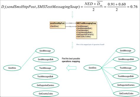 Example In Calculating The Distance Between Two Interfaces Download Scientific Diagram