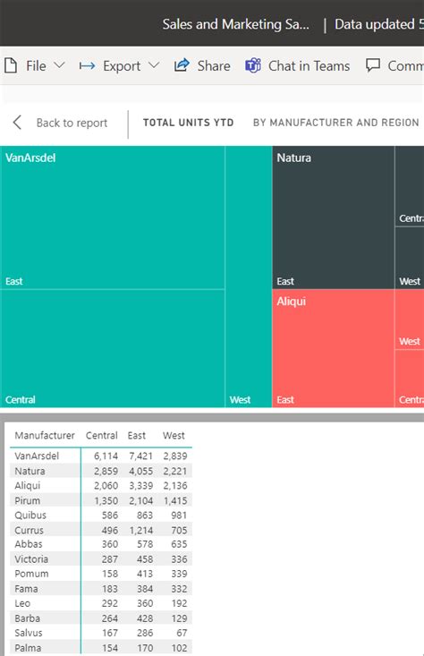 power bi 서비스의 power bi 소비자 기능 power bi microsoft learn