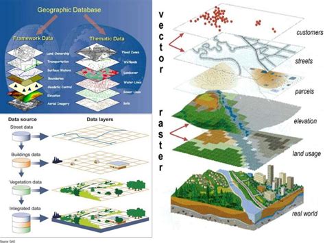 Applications Of Gis