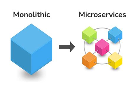 Fault Tolerance Load Balancing And Service Discovery In Spring Boot Microservices What They