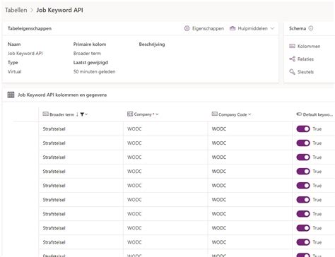 Virtual Table Data Available But Cant Be Used In Power Platform Community