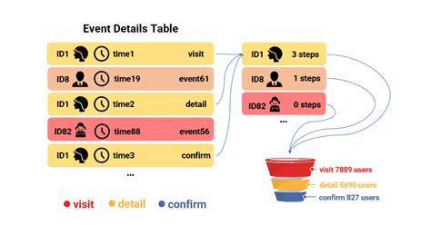 Big Data Technology That Is Orders Of Magnitude Faster Than Sql By