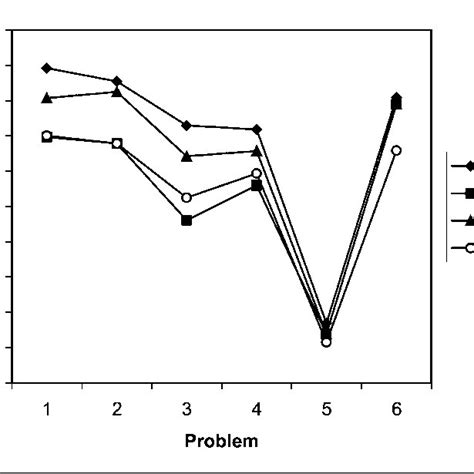 Tour Lengths Generated By The Convex Hull Model Compared With Mean Download Scientific Diagram