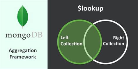 Sailsjs Join Multiple Collections With Lookup In Mongodb By Raj Thakkar Medium