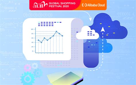 4 Step Method For Large Scale Container Deployment Alibaba Cloud