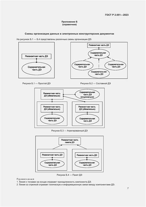 ГОСТ Р 2 051 2023 Единая система конструкторской документации Электронная конструкторская