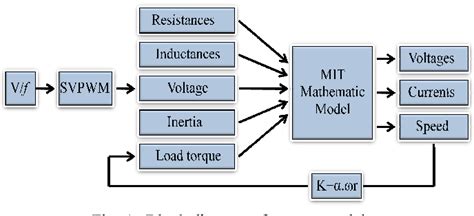 Figure 1 From A Neural Speed Estimator In Three Phase Induction Motors