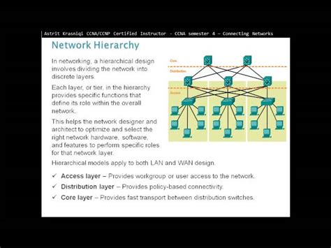 Hierarchical Topology