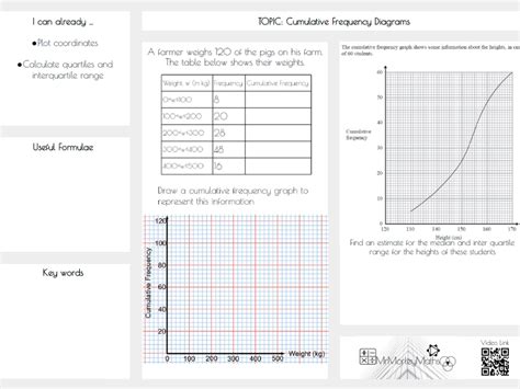 Cumulative Frequency Diagrams Teaching Resources