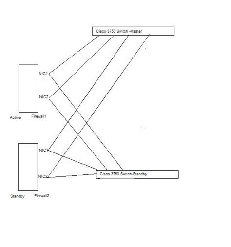 Is This A Typical Use Of 3750 Stackwise Cisco Community