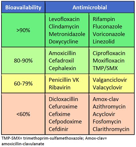 If The Gut Works Use It Five Important Considerations When Switching