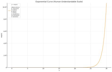 State Of Ai Coding Engineering With Exponentials