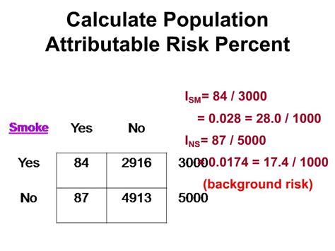 Risk Calculation Epidemiology At Ava Lazarev Blog