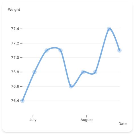 Enhancement Expose Marks Data Properties Like `domain` · Observablehq Plot · Discussion 1030