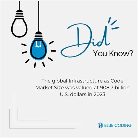 What Is Infrastructure As Code