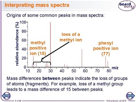 Mass Spectrometry Is An Analytical Technique That Can