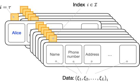 Schematic Of The Grouped Data Indexed By I∈i Note That The Indices I Download Scientific