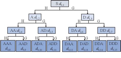 Fault Identification Of Rotating Machinery Based On Dynamic Feature Reconstruction Signal Graph