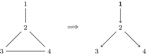 Illustration Of Algorithm 1 Where The Undirected Graph Download Scientific Diagram