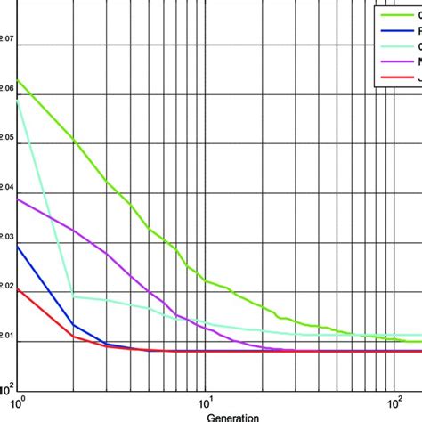 Algorithm Diagram Of Optimal Walking Gait For Biped Robot Download
