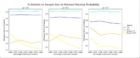 Figure 9 From Exploring Sampling Techniques In Large Graphs And