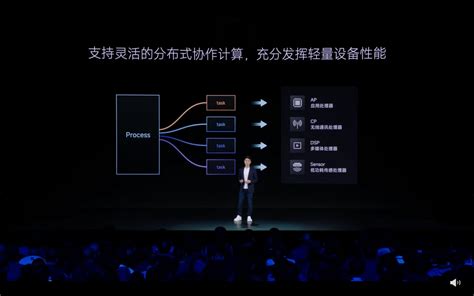 Xiaomi Officially Announced Expected New Hyperos Full Details Are Here Xiaomiui Net