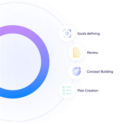 Qa Maturity Assessment Qnit