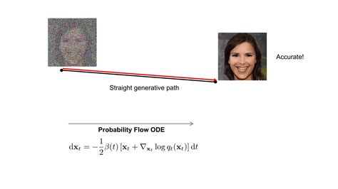Minimizing Trajectory Curvature Of Ode Based Generative Models Pdf