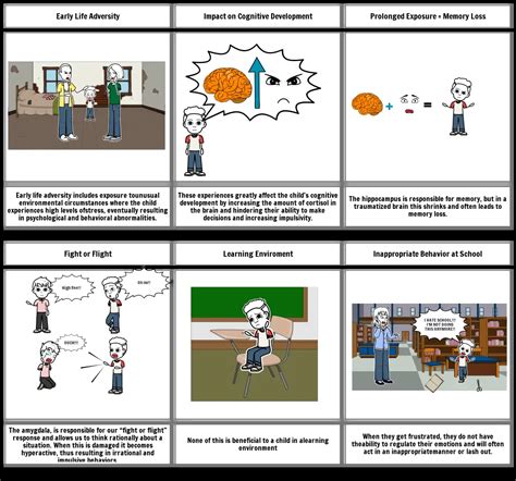 Ela And Learning Storyboard Par D0a6a0e7
