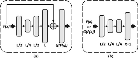 Figure 2 From Discriminative Feature Representation Based On Cascaded