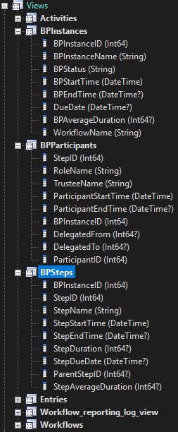 Workflow Get Business Process Info Laserfiche Answers