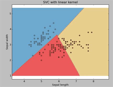 Svm How To Use Support Vector Machines Svm In Data Science