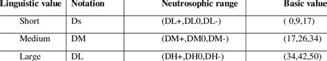 A Neutrosophic Set Based Representation Of Energy Function Download Scientific Diagram